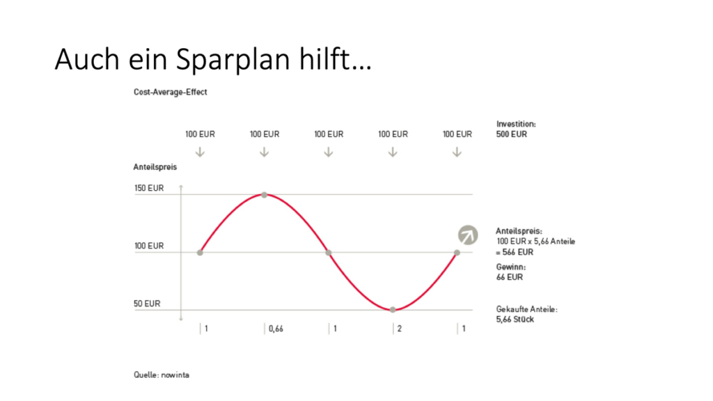 Der Sparplan – Die Königsklasse für den langfristigen Vermögensaufbau